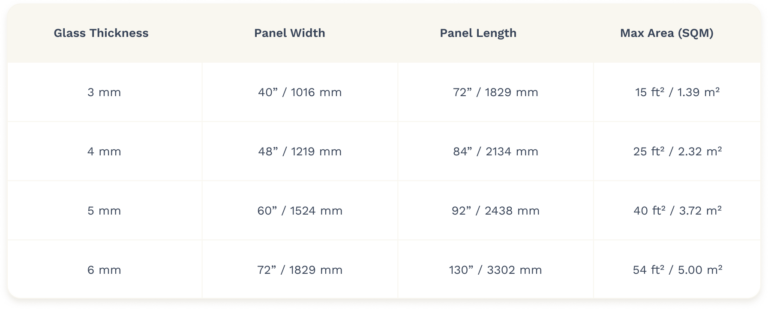 Custom Insulated Glass Units - Configurator - Glassupply.com