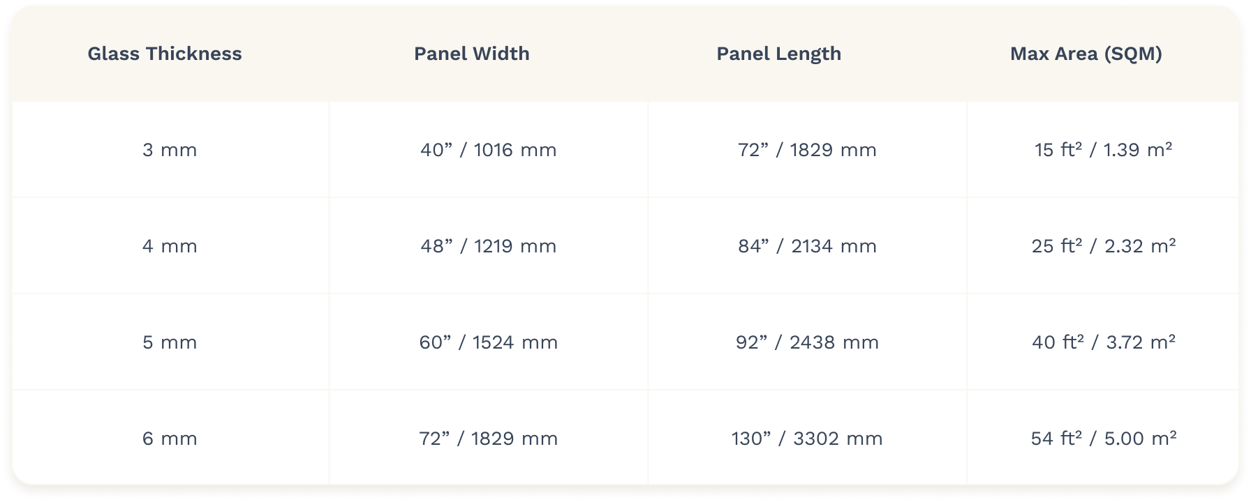 Custom Insulated Glass Units - Configurator - Glassupply.com